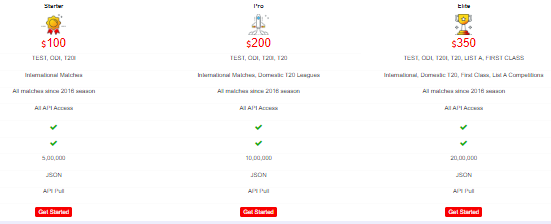 Which is the best Cricket API for live IPL scores? - Entity Digital Sports