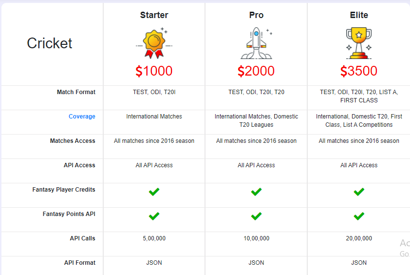 Which is the best Cricket API for live IPL scores? - Entity Digital Sports